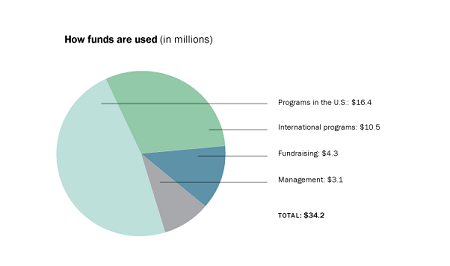 Give to AFSC | American Friends Service Committee